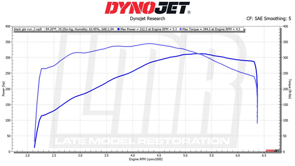 1995 Mustang GTS With Mystery Mods Dyno Run - LMR.com