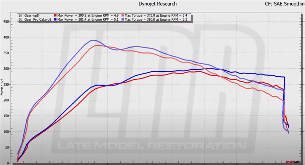 2021 Bronco Before And After Ford Performance Tune - LMR