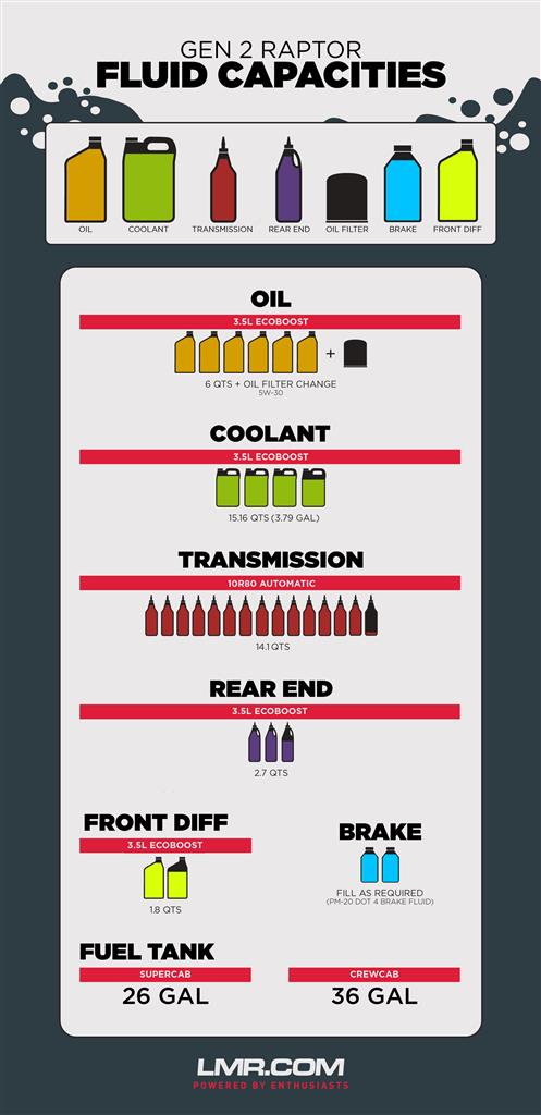 2010-Present Ford Raptor Fluid Capacities - LMR.com