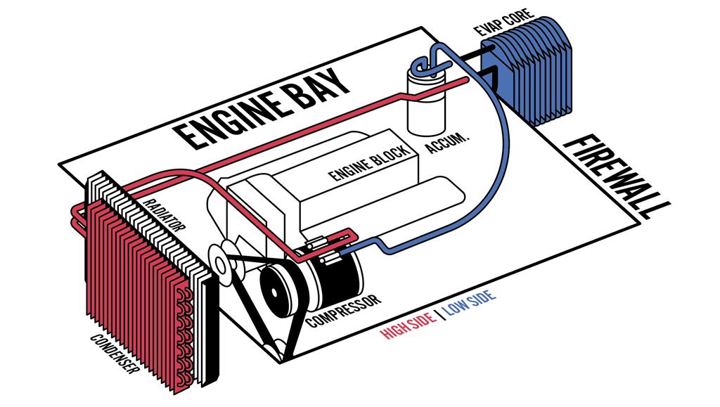 1987-1993 Fox Body Mustang A/C Location Diagram - LMR