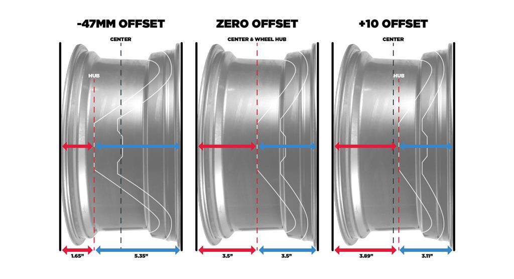 Wheel Wheel Offset